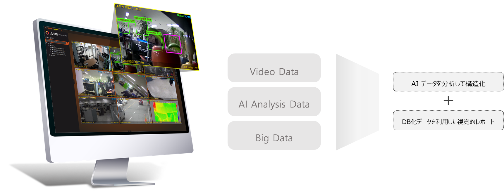 AI 映像管制 (UVMS AI) | 商品 | 優日堂